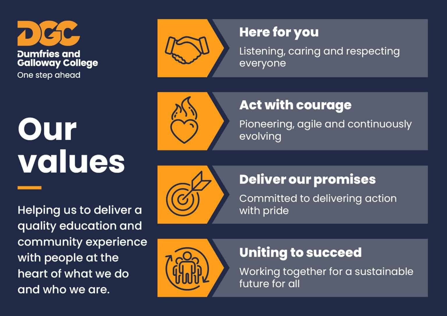 Working at Dumfries and Galloway College | Dumfries and Galloway College